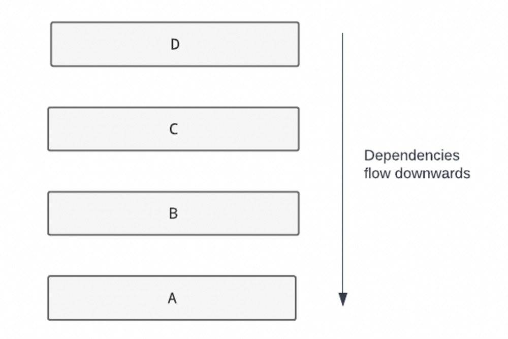 Kraken Technologies: How we organise our very large Python monolith