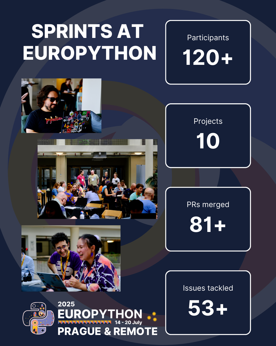 EuroPython 2025 Sprints: A Weekend of Code, Collaboration, and Contributions